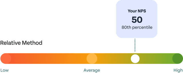 Net Promoter Score® Calculator | Calculate NPS Score in Seconds!