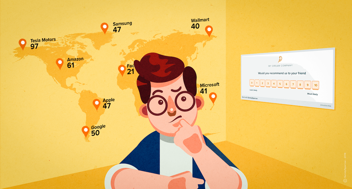 What is Candidate Net Promoter Score (CNPS)? Complete Guide ...