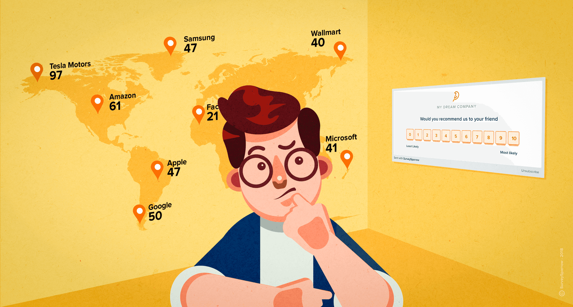 Top 11 NPS Best Practices That Actually Drive Results in 2025