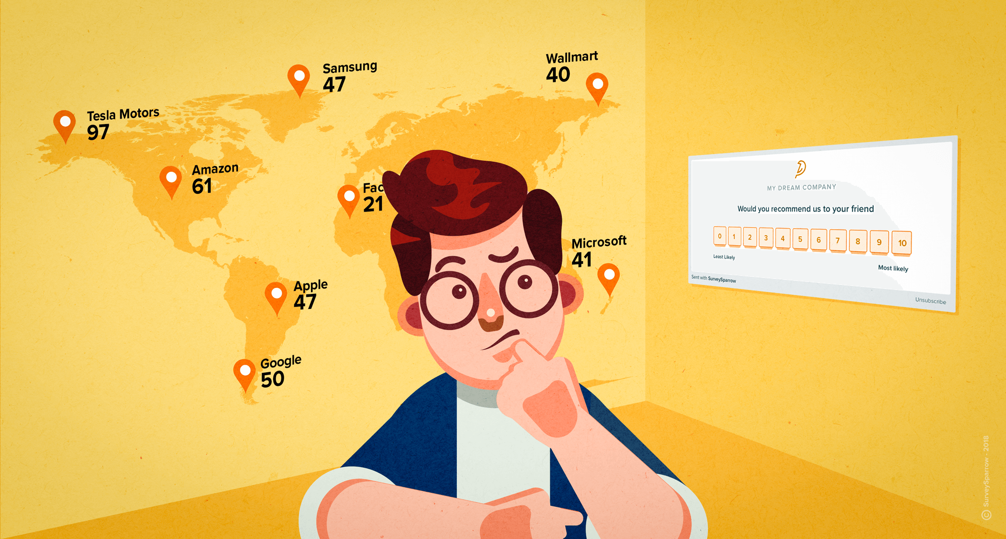 What is Candidate Net Promoter Score (CNPS)? Complete Guide ...