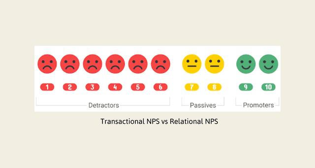 Why Use NPS? 9 Solid Reasons Why Your Business Needs It
