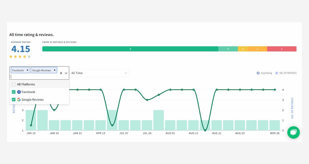 50+ Post-Event Survey Questions (With Free Template and Examples ...