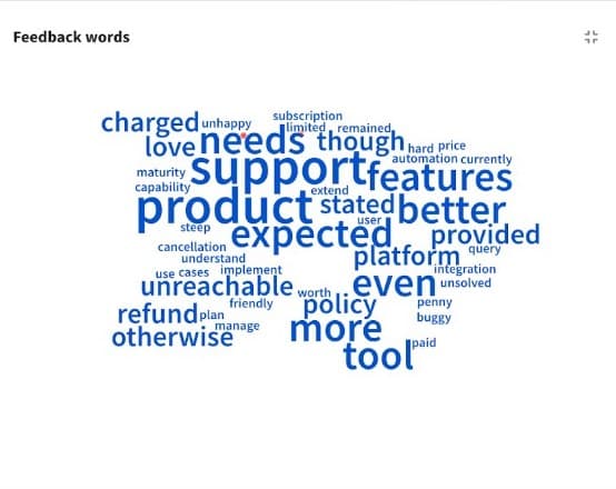 Psychographic Survey Template to Understand Your Audience