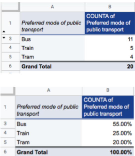 Nominal Data 101: Definition, Examples, and Analysis