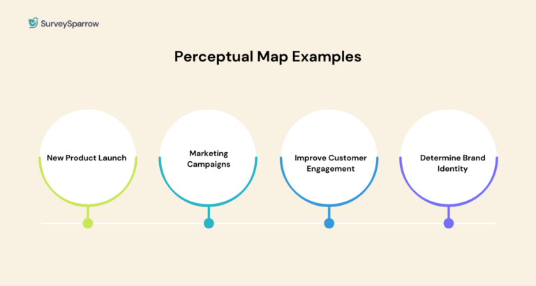 Perceptual Mapping 101: Definition, Examples, And How To Make One ...