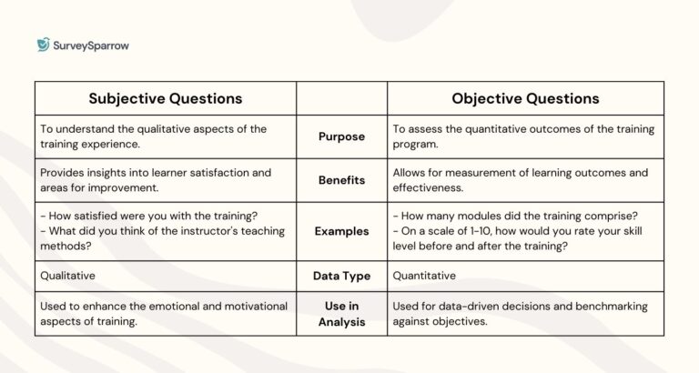 Top 100+ Post-Training Survey Questions to Ask in 2025
