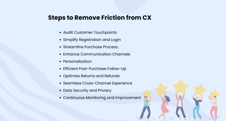 Frictionless Customer Experience: Unlocking Seamless Connections