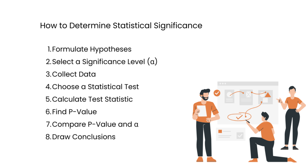 Statistical Significance: Definition, Calculation, Importance ... Statistical Significance: Definition, Calculation, Importance ...